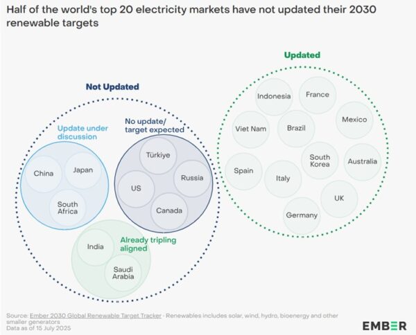 Renewables to surpass coal this year, fake news and 21 for 1 return ...